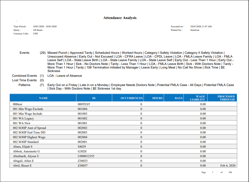 Attendance Analysis report