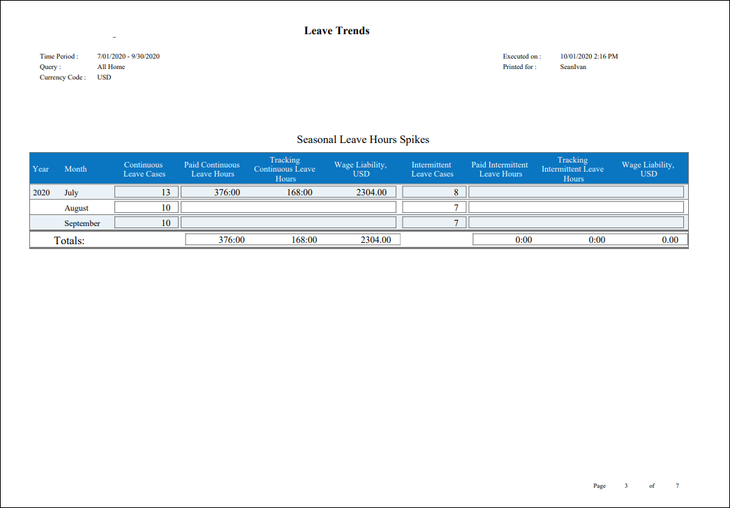 Leave Trends report