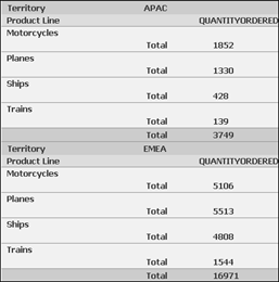 Add charts to a report design